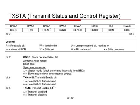 Ppt Embedded System Spring 2011 Pic18 Serial Port Programming In