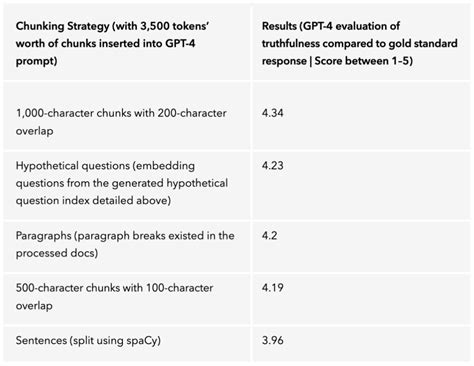 15种高级rag技术：从预检索到生成全面提升rag效果 15 advanced rag techniques from pre
