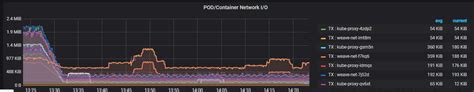GitHub Apengineer052 Grafana Pods Monitoring Grafana Dashboard To Effectively Monitor Your