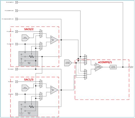 MSP FR MSP FR DAC MSP Low Power Microcontroller Forum MSP Low Power