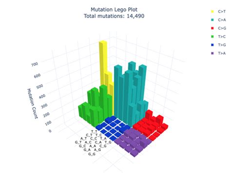 variant calling for disease causing mutations the state of art process