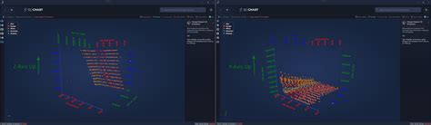 Coordinates In 3d Space Wpf Chart Documentation