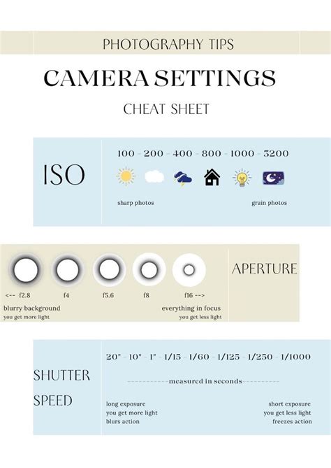 Camera settings cheat sheet | Camera settings cheat sheet, Digital camera photo, Photography ...