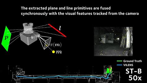 unified multi modal landmark tracking for tightly coupled lidar visual