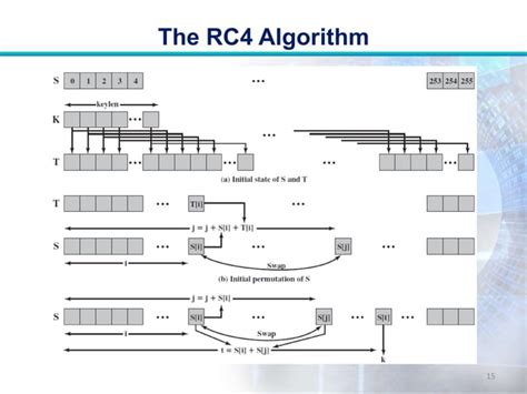 topic20 the rc4 algorithm pptx