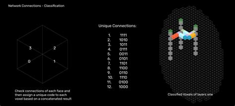 The Martian Mining Matrix Collaborative Design For Automated Mining Structures IAAC BLOG