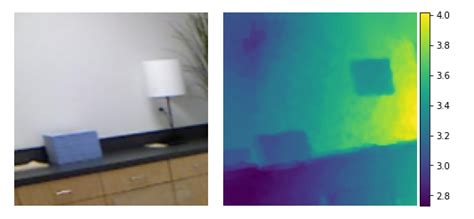 Monocular Depth Prediction With A Fully Convolutional Neural Network And Skip Connections NHSJS