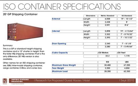 Shipping Container Design Specifications