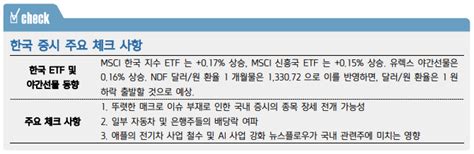 국내 증시 반도체 밸류체인 전반에 걸친 차익실현 물량 등으로 하락 마감