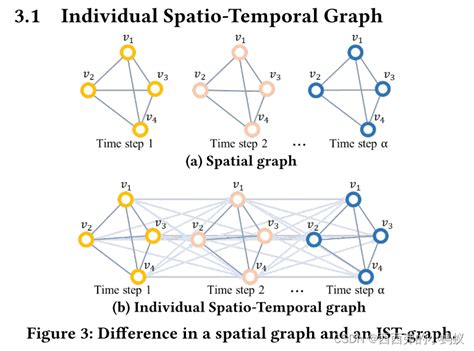 st gat a spatio temporal graph attention network for accurate traffic