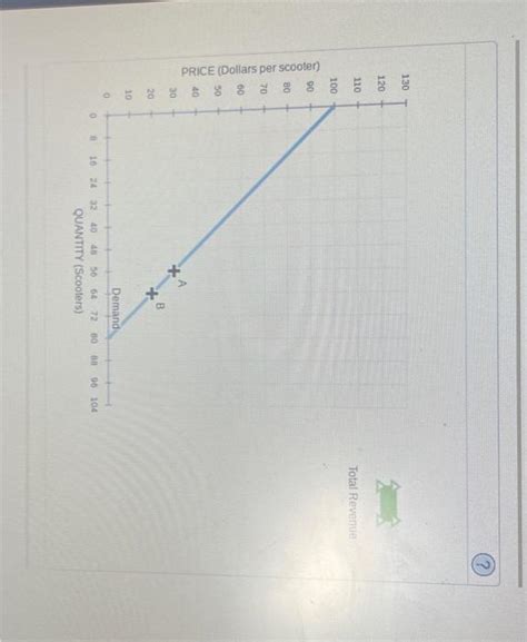solved price dollars per scooter on the fallowing graph