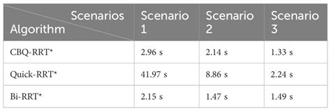 Frontiers Improving Path Planning For Mobile Robots In Complex Orchard Environments The