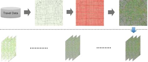Converting Trajectories Into Grid Based Map Data Download Scientific