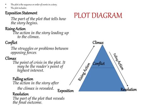 Elements Of A Short Story For Grade 9 PPT Elements Of A Short Story For Grade 9 PPT