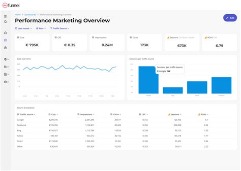 Funnel Dashboards Are Here