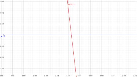 in this exercise use a graphing utility to approximate to quizlet
