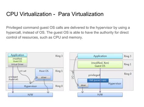 Openstack Infrastructure As A Service Ppt