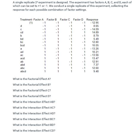 solved a single replicate 24 ﻿experiment is designed the