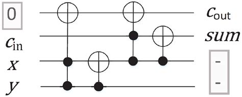 Reversible Circuit Synthesis Time Reduction Based On Subtree Circuit Mapping