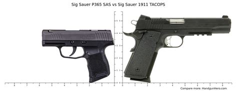 Sig Sauer P365 Sas Vs Sig Sauer 1911 Tacops Size Comparison Handgun Hero