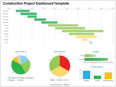 Free Construction Dashboard Templates All Types And Formats