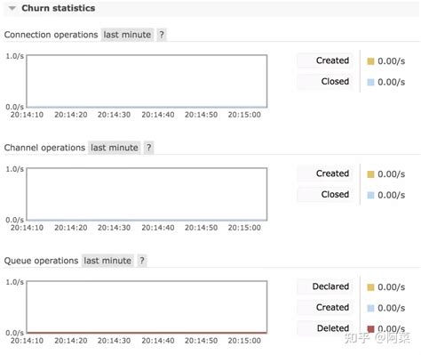 rabbitmq 管理页面该如何使用 低调的小白 博客园