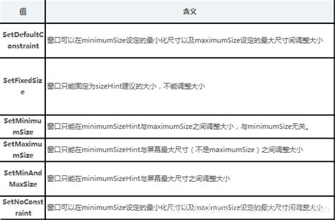 Pyqt（pythonqt）学习随笔窗口部件大小策略sizepolicy与sizeconstraint布局大小约束的关系 Csdn博客