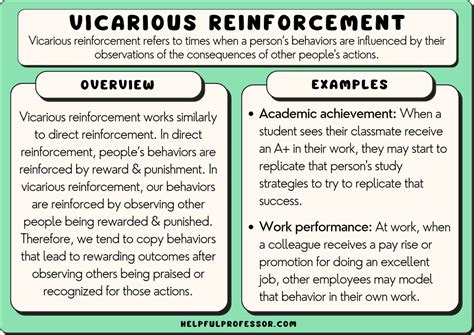 Vicarious Reinforcement 10 Examples And Definition 2025