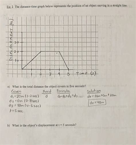 Solved Ex 2 The Distance Time Graph Below Represents The Position Of