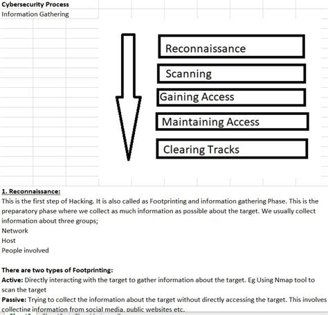 pentesting cybertechdave100daysofcyberchallenge day28