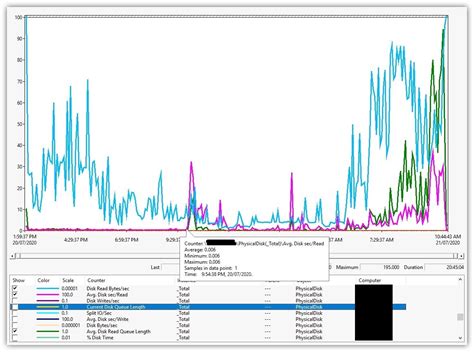 Windows Server Hyper V VM I O Performance Problem Page