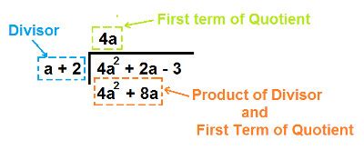 Division Of Polynomial By Binomial At Algebra Den