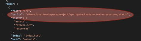 Spring Boot Angular 2 Structure Stack Overflow