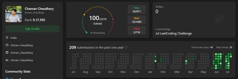 Chaman Chaudhary On Linkedin Java Leetcode Codingjourney Milestone