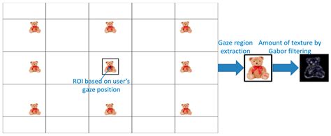 Sensors Free Full Text Fuzzy System Based Target Selection For A Nir Camera Based Gaze Tracker