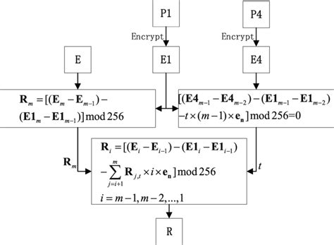 a flowchart of the attack on rewriting diffusion download scientific