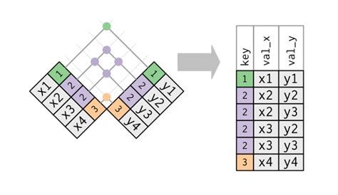 r i have a general question about dplyr mutating joins stack overflow