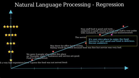 Advanced Natural Language Processing Regression 2024 Supermellow Ai