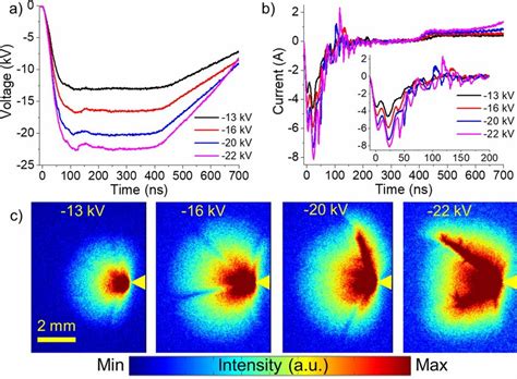 A Voltage And B Current Waveforms Of Discharges Generated In