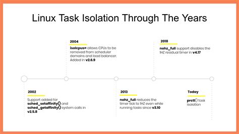 Reducing Jitter On Linux With Task Isolation