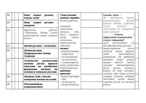 Навчальна програма та календарне планування Біологія 7 клас НУШ До модельної програми для 7
