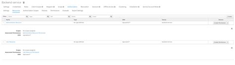 using openid connect oidc and keycloak to centralize authorization