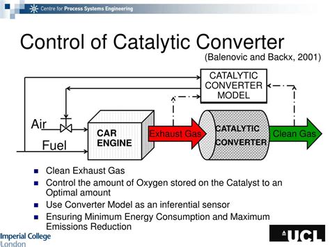 Ppt Real Time Optimization A Parametric Programming Approach Powerpoint Presentation Id 3416779
