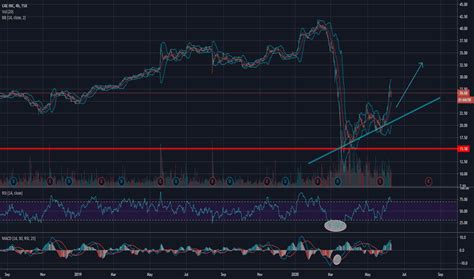 Cae Stock Price And Chart — Tsxcae — Tradingview