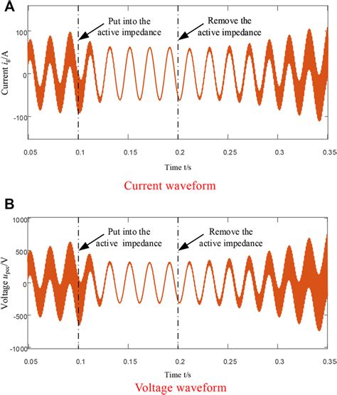 simulation waveform of voltage and current download scientific diagram