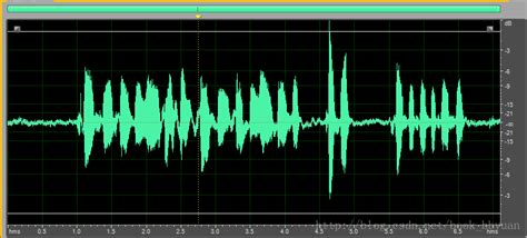 动态范围规划（调整）dynamic range control的一些心得（一） csdn博客