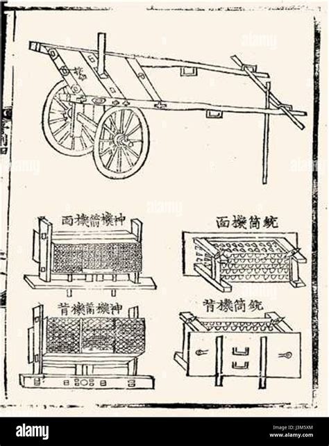 A 1500s Painting Depicting A Hwacha A Korean Multiple Rocket Launcher