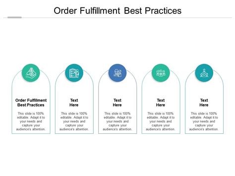 Order Fulfillment Best Practices Ppt Powerpoint Presentation Infographic Template Structure Cpb