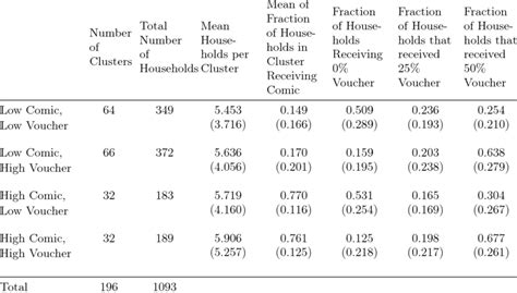 Cluster Summary Statistics Download Table