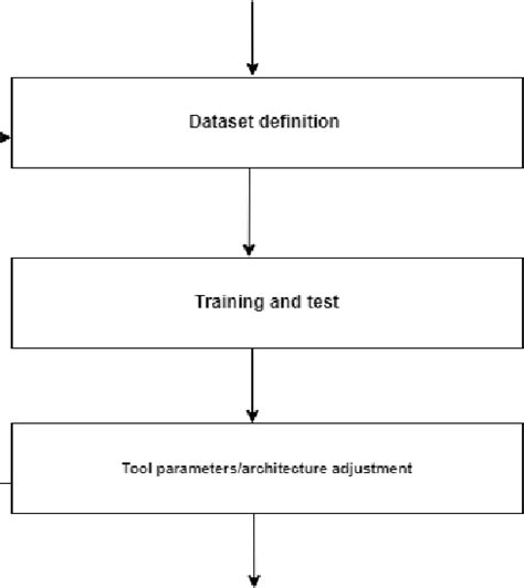 Figure 1 From Implementation Of Data Science Techniques In The Acm Computing Classification